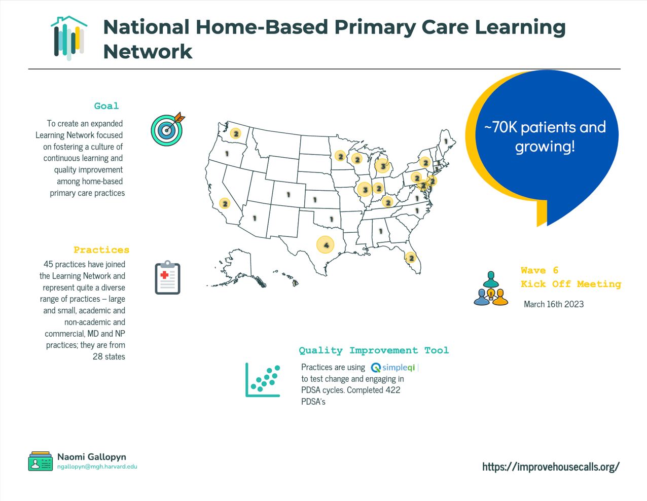 The Learning Network